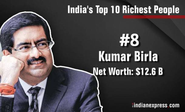 Photos Forbes Richest Indians List 2017 Here Are Top 20 Wealthiest