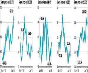 Jet Airways stock rating: Neutral | Business News - The Indian Express