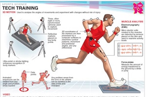 Science behind Olympics: Newton at the Games | News Archive News - The ...
