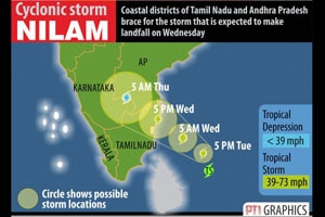 Tamil Nadu nuke plant goes on alert as 8216;Nilam8217; intensifies into ...