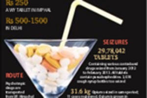 Journey of a party drug | India News - The Indian Express