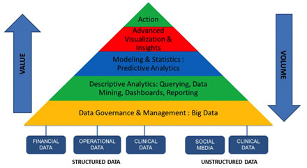 Healthcare data analytics: Ushering in data revolution | Business News ...