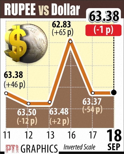Indian rupee could appreciate to 59 against US dollar: Fitch | Business ...