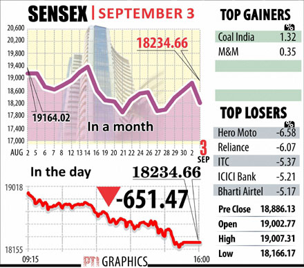 BSE Sensex zooms 373 points on fresh buying in IT,technology,healthcare ...