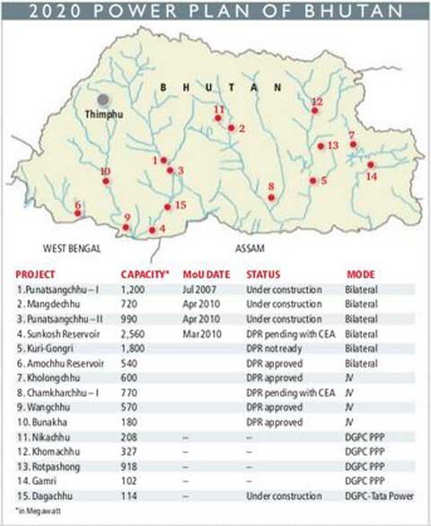Modi visit to Thimphu to see fast-tracking of 12 hydroelectric projects ...