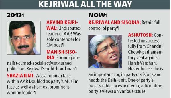 Delhi polls: Could Arvind Kejriwal rain on Modi’s parade? | Delhi News ...
