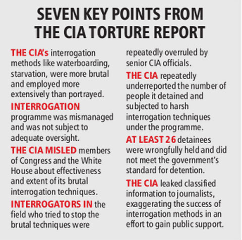 CIA Torture Report