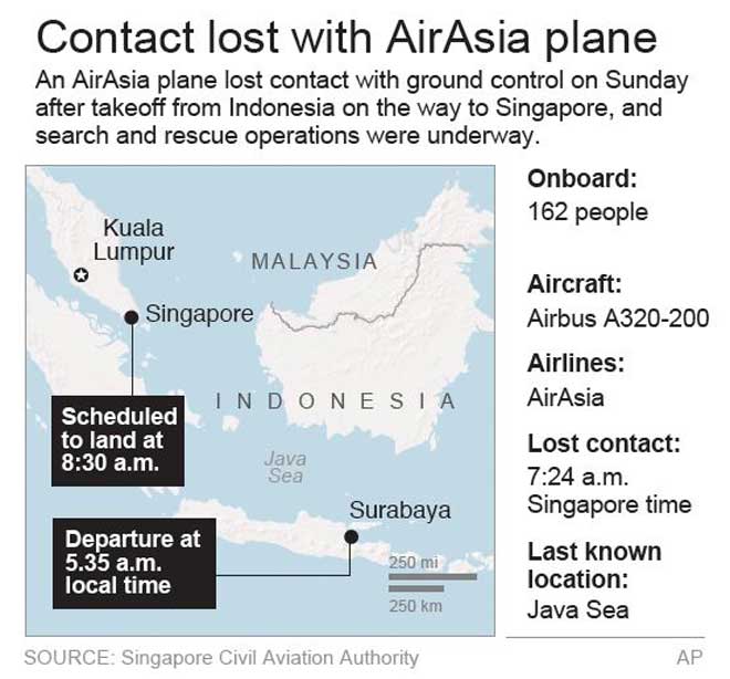 AirAsia crash: Another body and a fifth large object recovered from the ...
