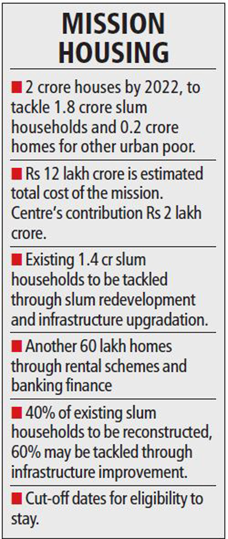 Centre set to unveil housing for all plan | India News - The Indian Express