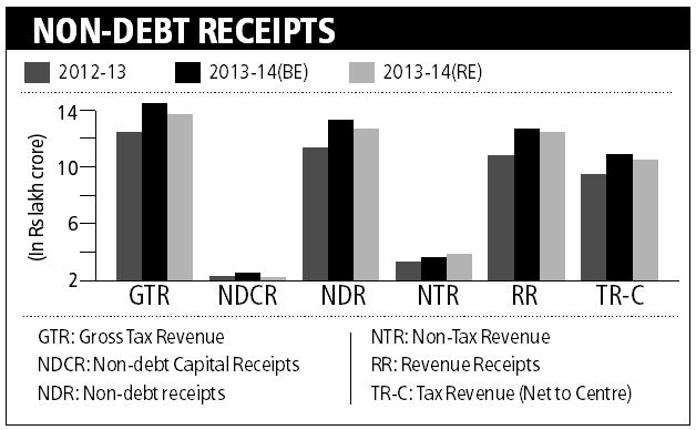 Sops may be few, govt’s main priority is revenue collection | Business ...