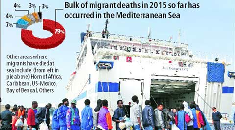 Explained: Mediterranean, the sea of death | Explained News - The ...