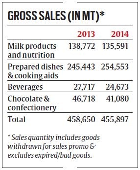 In ’14, Maggi-led segment only one to see volume growth for Nestle ...