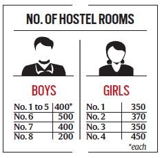 Panjab University may fall short of hostel rooms again | Chandigarh ...