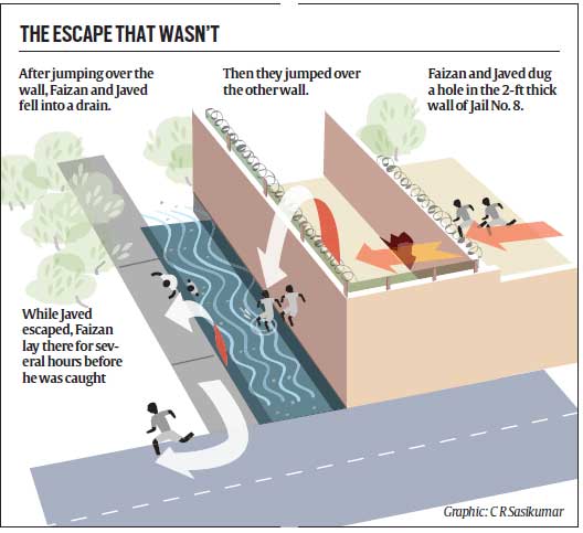 Tihar jailbreak: Where Faizan let freedom slip away | Delhi News - The ...