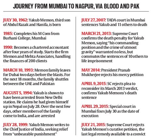 Story of Yakub Memon: He saw it as ‘sacrifice’ | Explained News - The ...