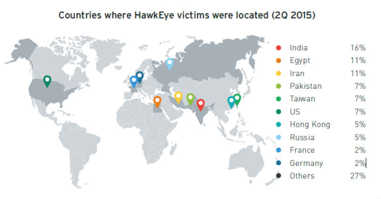 India is the top target for data-stealing malware: Trend Micro report ...