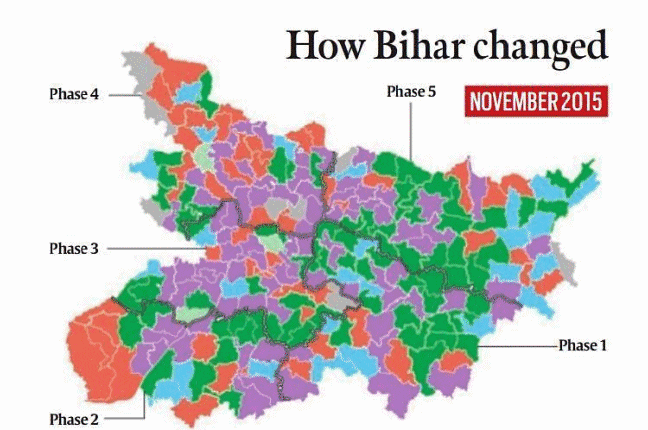 The #BiharResults cheatsheet: Everything you need to know, and much ...