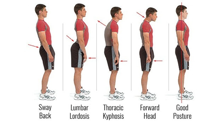 Posture Perfect: Are you standing the right way? | Fitness News - The ...