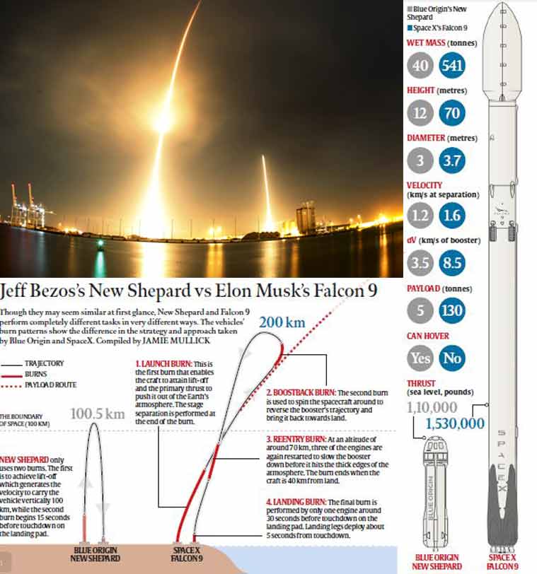 SpaceX Falcon 9’s vertical landing: Here’s why it matters for science ...