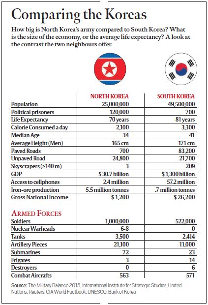 Economics of a prolonged conflict: How impoverished but nuclear-armed ...