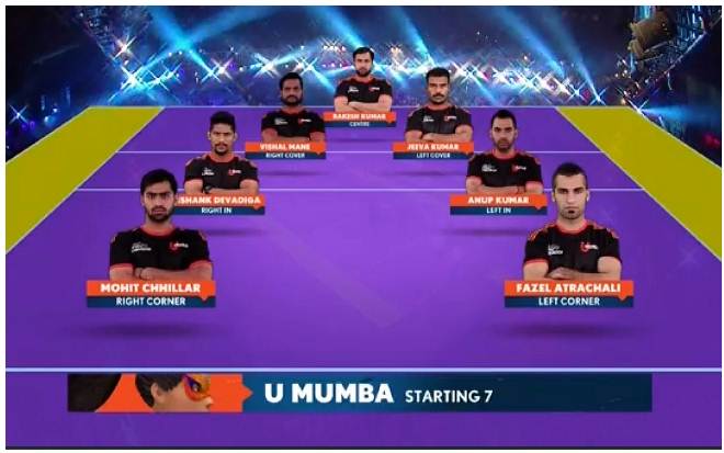 Pro Kabaddi League: Raiders win you games… defenders win you titles ...