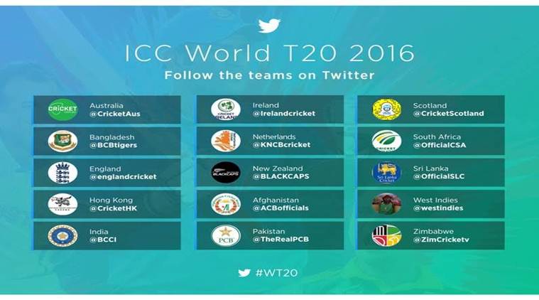 ICC World T20: Five Indians in Twitter XI team | Cricket News - The ...