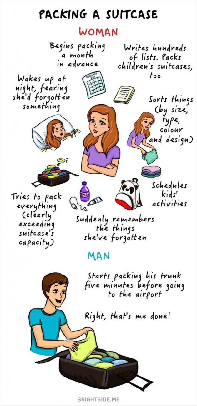 Women Vs Men: 14 pictures that illustrate differences between the two ...