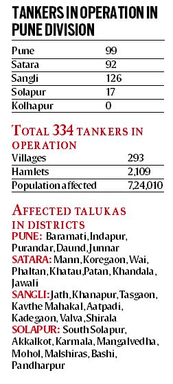 Pune district seeks Rs 15 crore for water relief works | Pune News ...