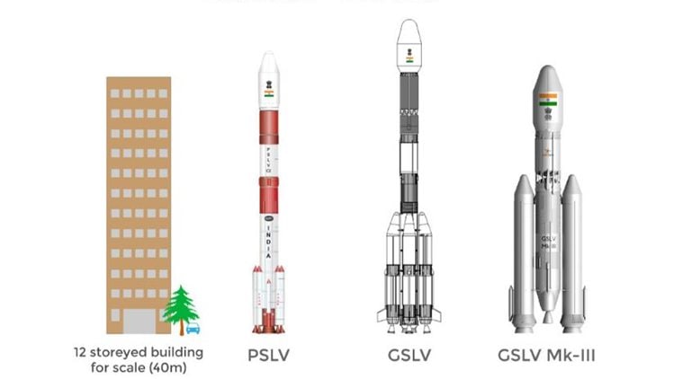 From Aryabhata to RLV-TD: A history of India’s space journeys ...