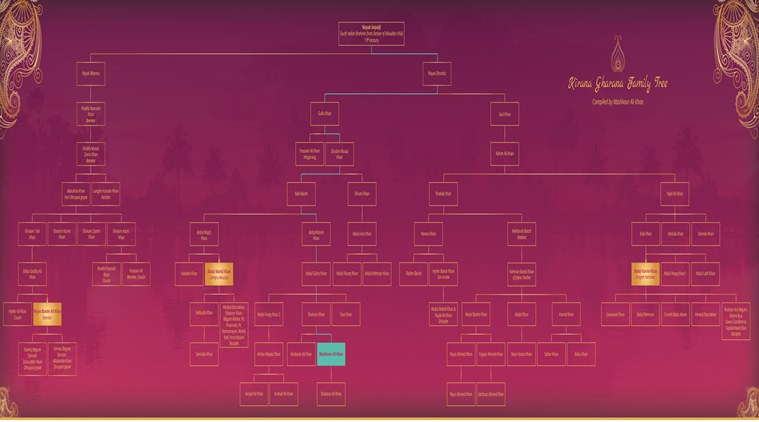 The others who left Kairana, many decades ago | India News - The Indian ...
