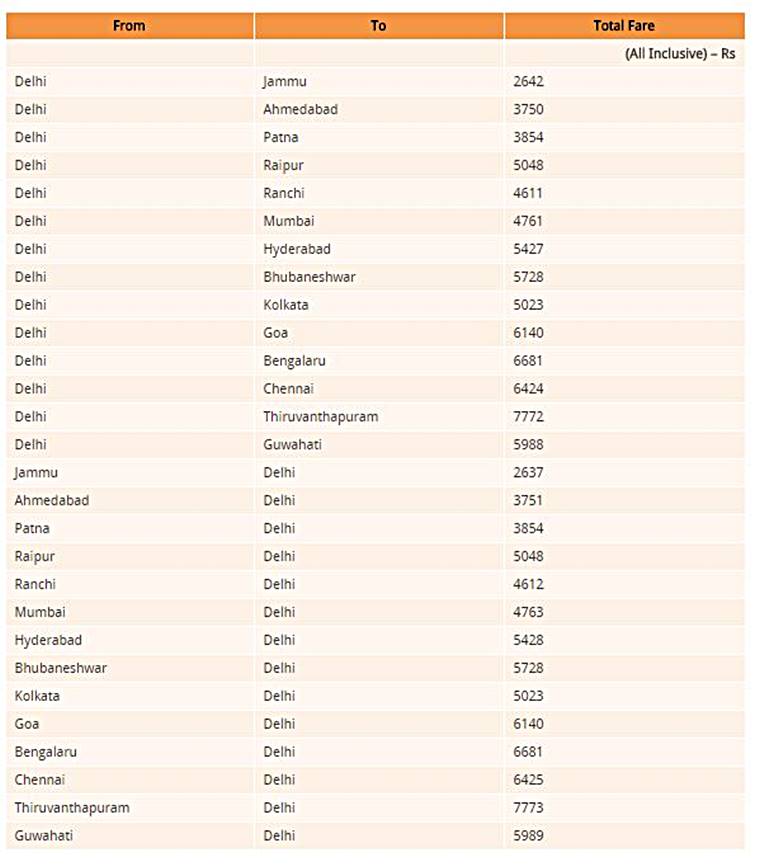 Here is how to get your Air India ticket at Rajdhani fares | Business ...