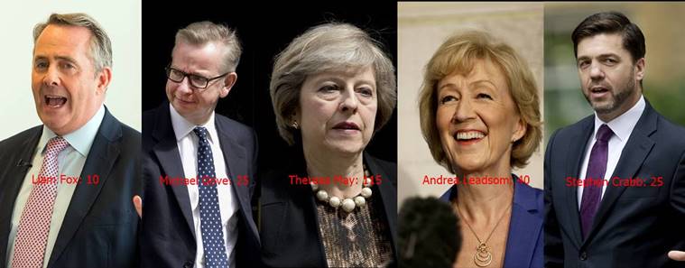 Conservatives begin voting to choose new British Prime Minister | World ...