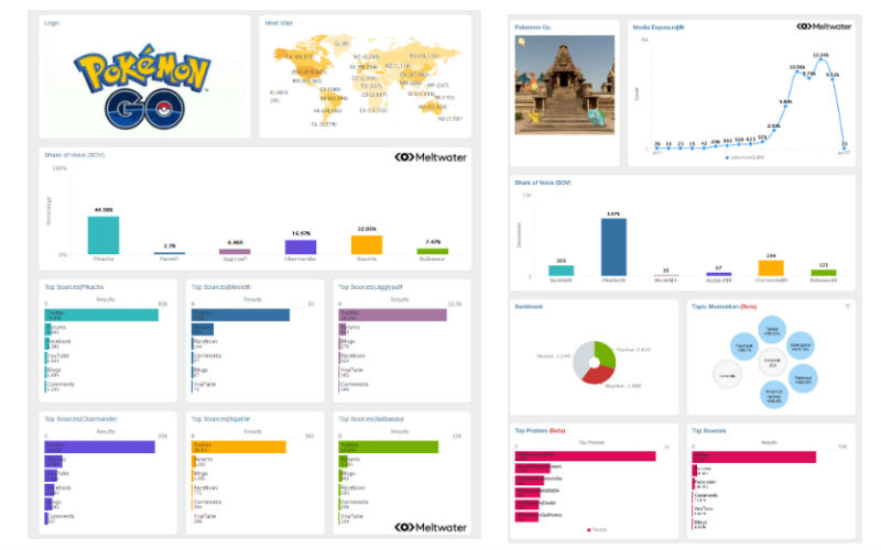 Pokémon GO: Social media chatter will decide where the game goes next ...