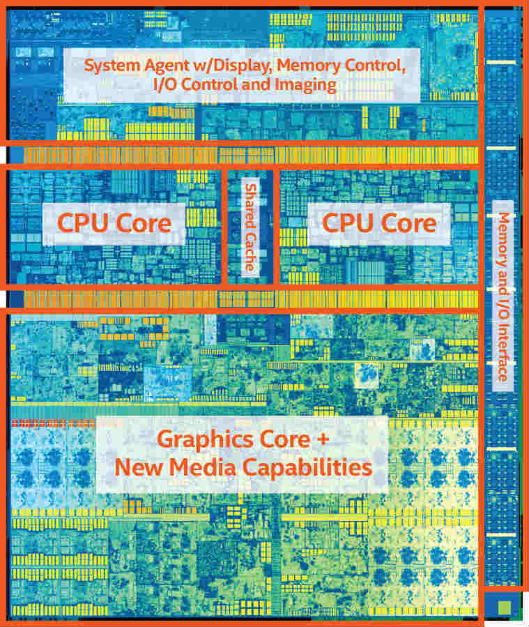 Intel 7th generation core processors takes 4K mainstream | Technology ...