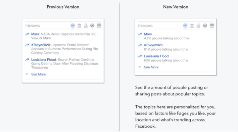 Facebook to make ‘Trending Topics’ more automated | Technology News ...