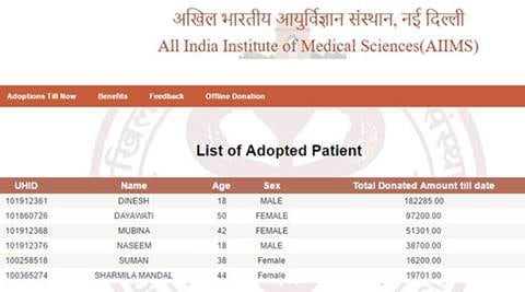 AIIMS set to revise beneficiaries under its Adopt a Patient programme ...