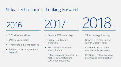 Nokia’s comeback in smartphone industry confirmed for 2017 | Technology ...