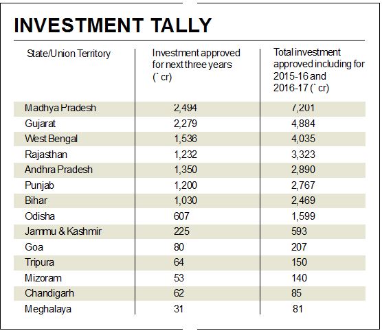 AMRUT: Instead of yearly basis, govt to introduce 3-year action plans ...