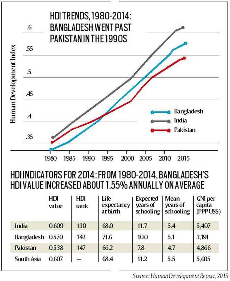 India-Pakistan 1971 war: 13 days that shook the subcontinent ...