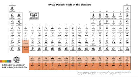 Element 117 officially named ‘Tennessine’ | Technology News - The ...