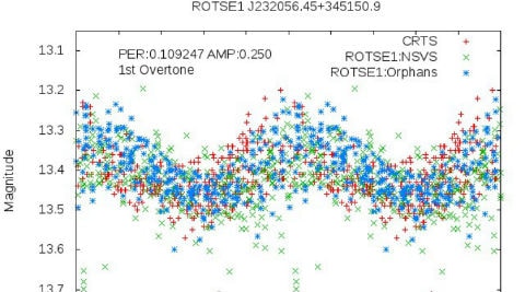 Rare pulsating star spotted 7000 light years away is one of only seven ...