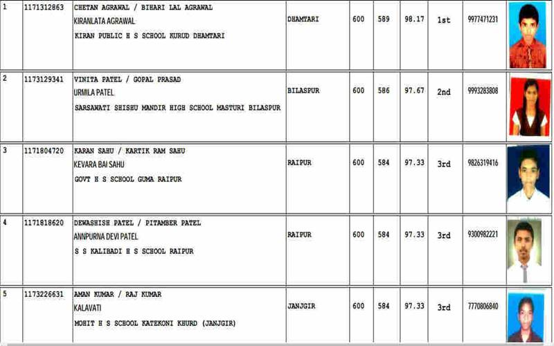 Chhattisgarh CGBSE Class 10 results declared at cgbse.net: See how to ... Chhattisgarh CGBSE Class 10 results declared at cgbse.net: See how to ...