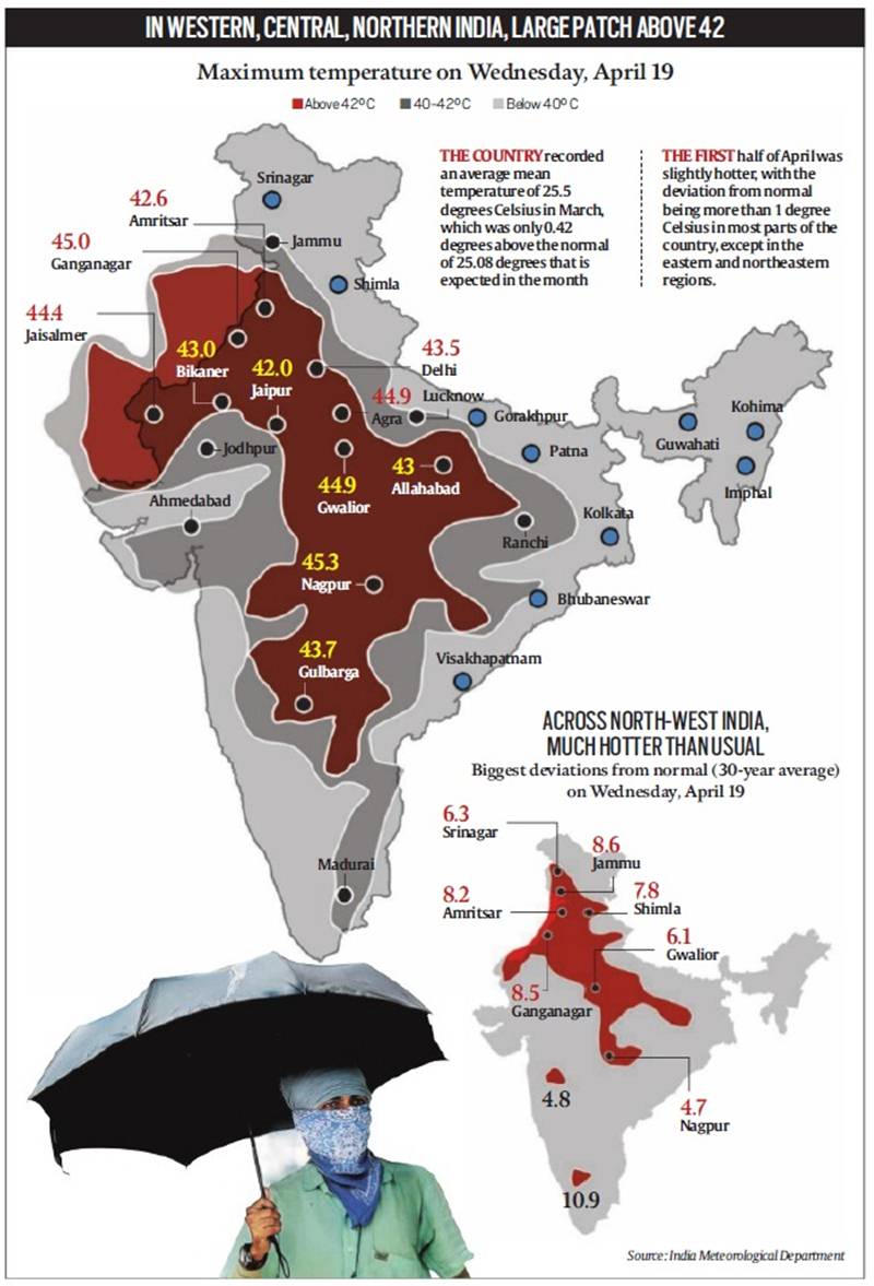 Simply put: The heat is on. Or is it? | Explained News - The Indian Express