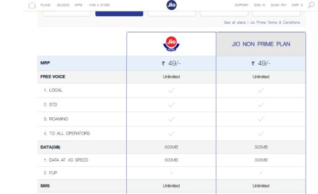 Reliance Jio 4G plans: Here’s what you pay and what you get ...