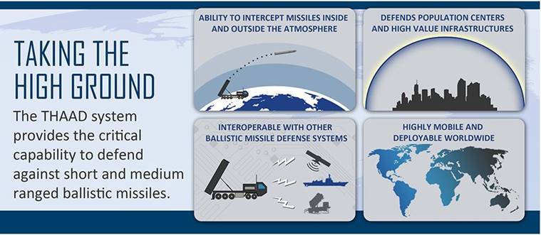 What is THAAD: Everything you need to know about the US anti-missile ...