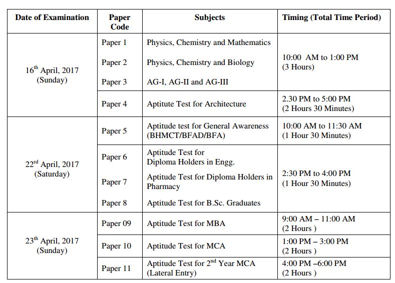 UPSEE results 2017: AKTU declares results at upsee.nic.in, check how to ...