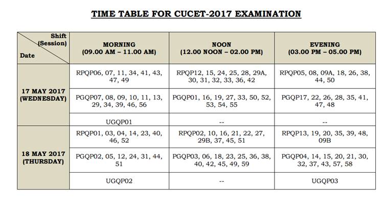 CUCET 2017: Admit cards to be released today, see how to download here ...