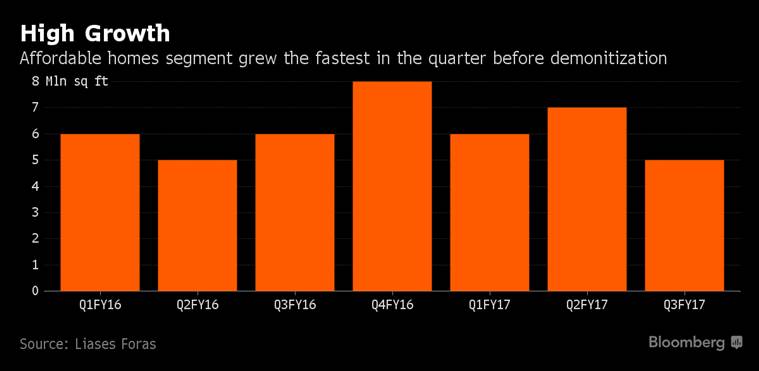 Narendra Modi’s housing scheme worth $1.3 trillion likely to be India’s ...