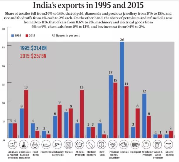 How ‘economic complexity’ translates into diversified trade and faster ...