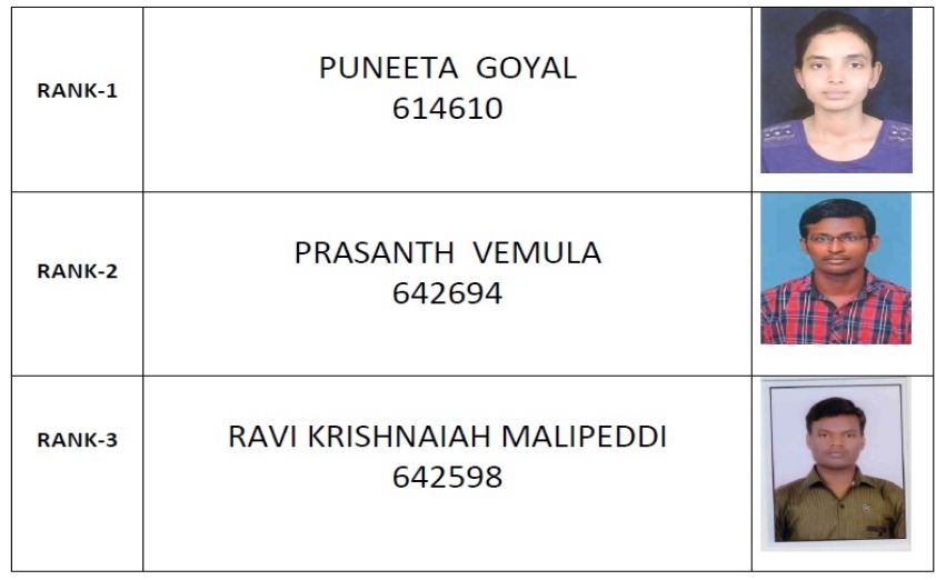 ICSI CS professional and executive exam result 2017 declared at icsi ...